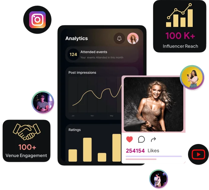 TFC: Influencer Club | Unlock VIP Experiences & Exclusive Access